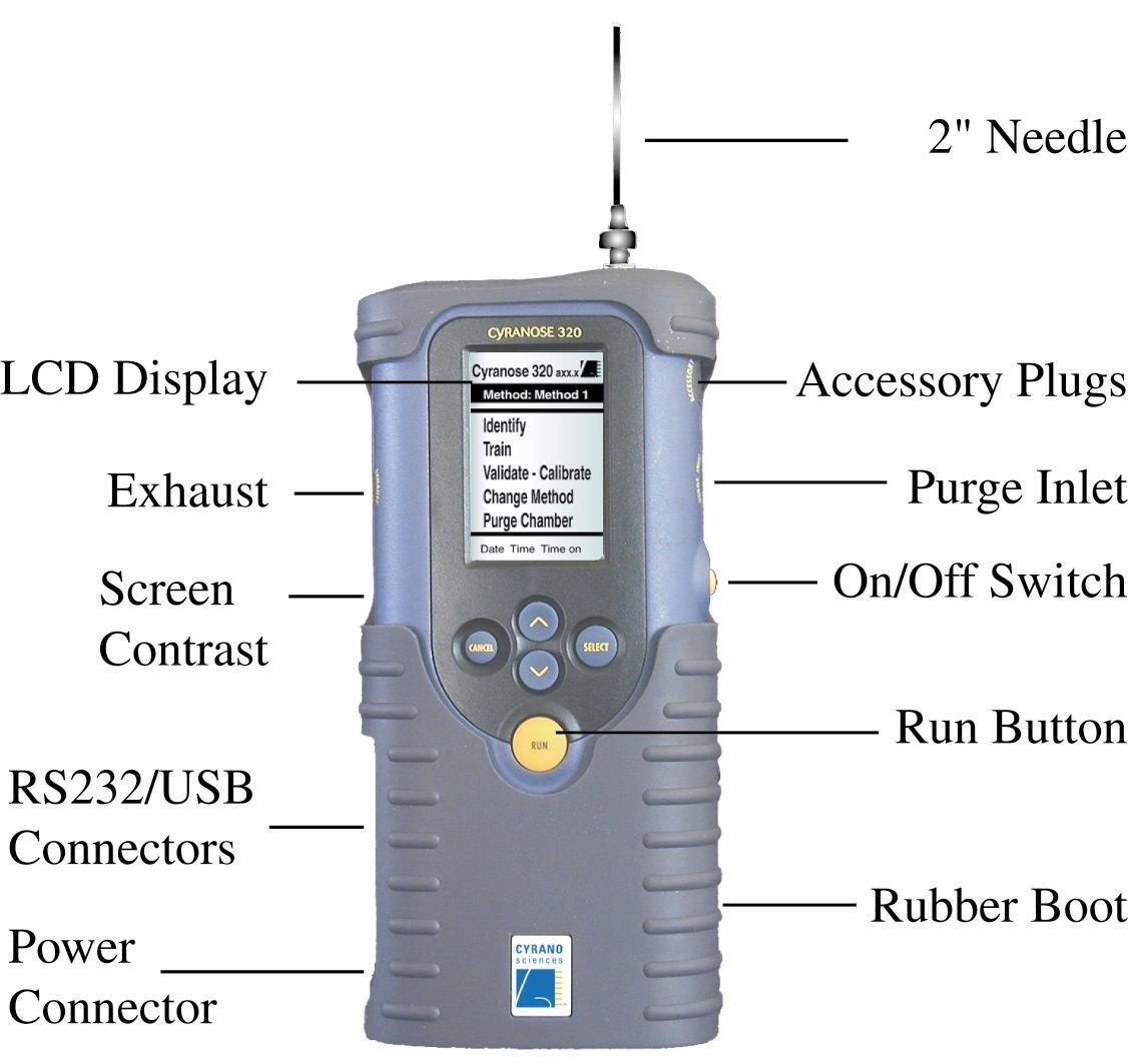 The Electronic Nose - Characteristics and Applications - Krazytech