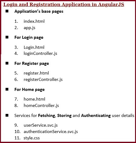 Combined Login and Registration Application in AngularJS