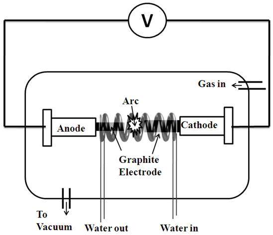 Carbon Nanotubes - Krazytech